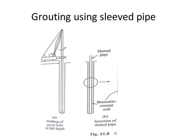 Grouting Methods | PDF