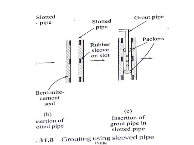 Grouting Methods | PDF