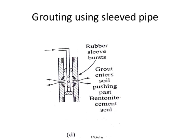 Grouting Methods | PDF
