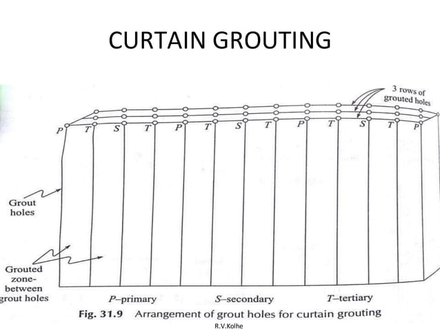Grouting Methods | PDF