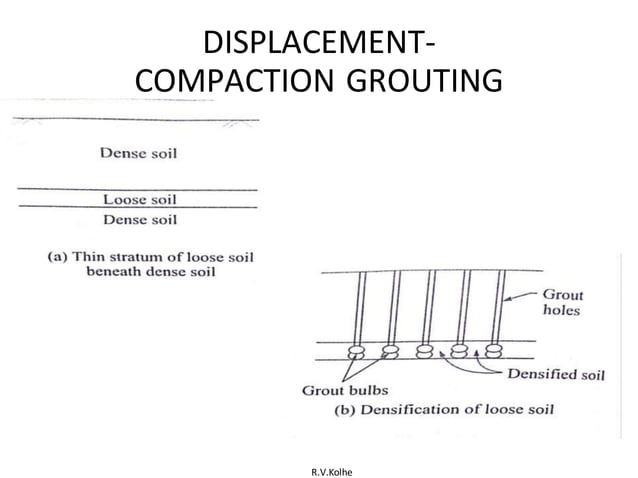 Grouting Methods | PDF