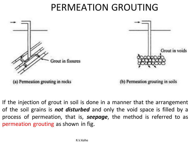 Grouting Methods | PPT