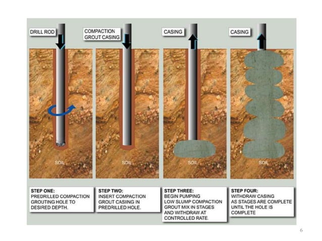 Grouting n gunintung | PPT