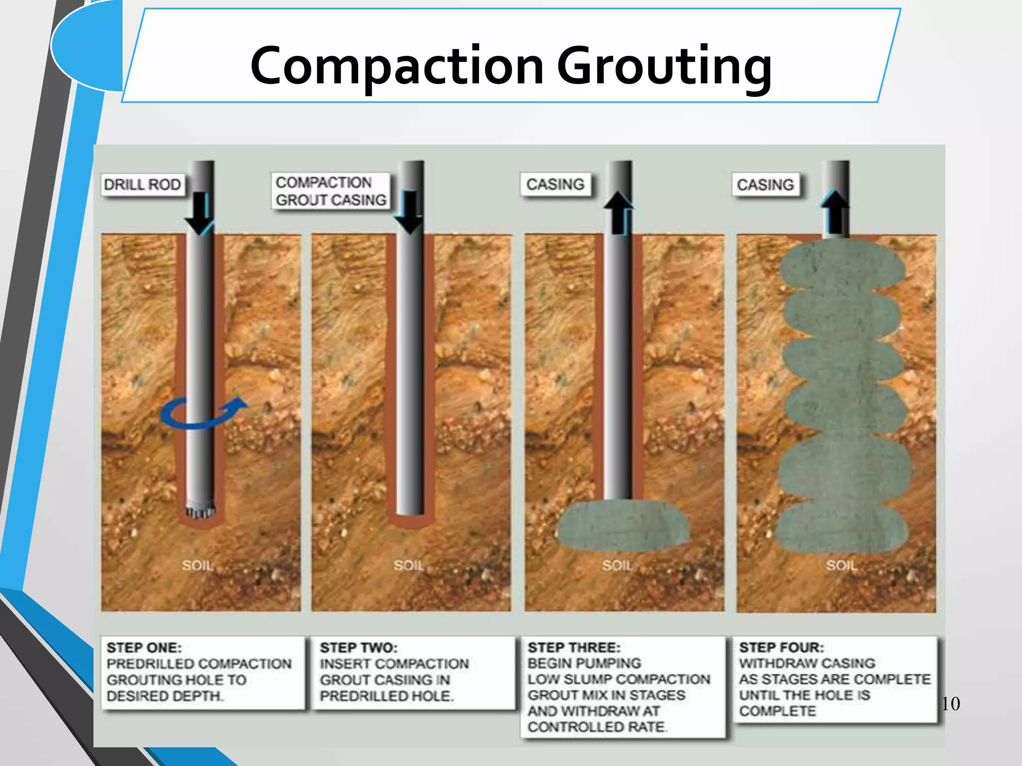 Grouting PPT by OM.ppt
