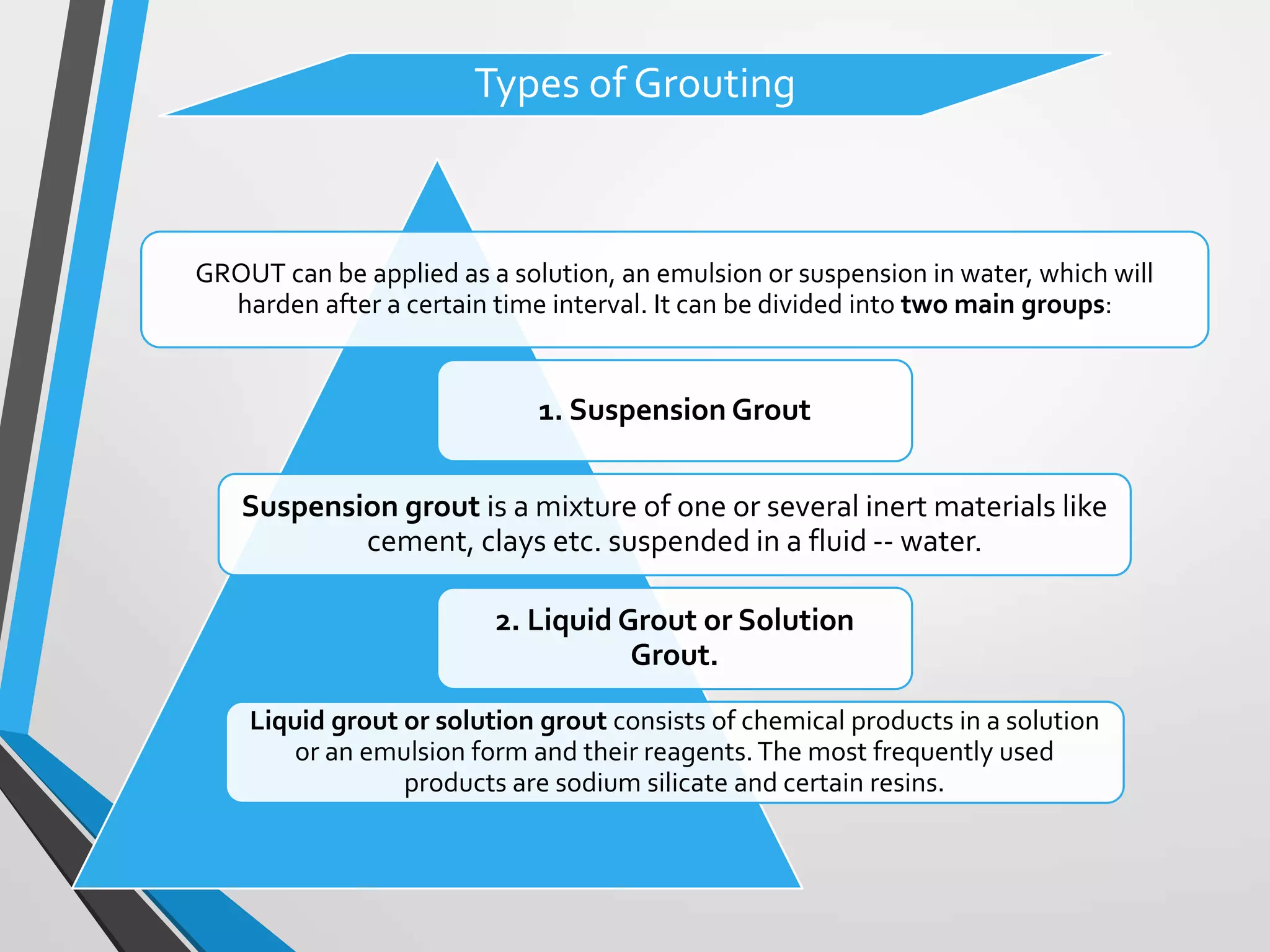 Grouting PPT by OM.ppt