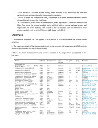 Poly lactic Acid Biodegradation | DOCX