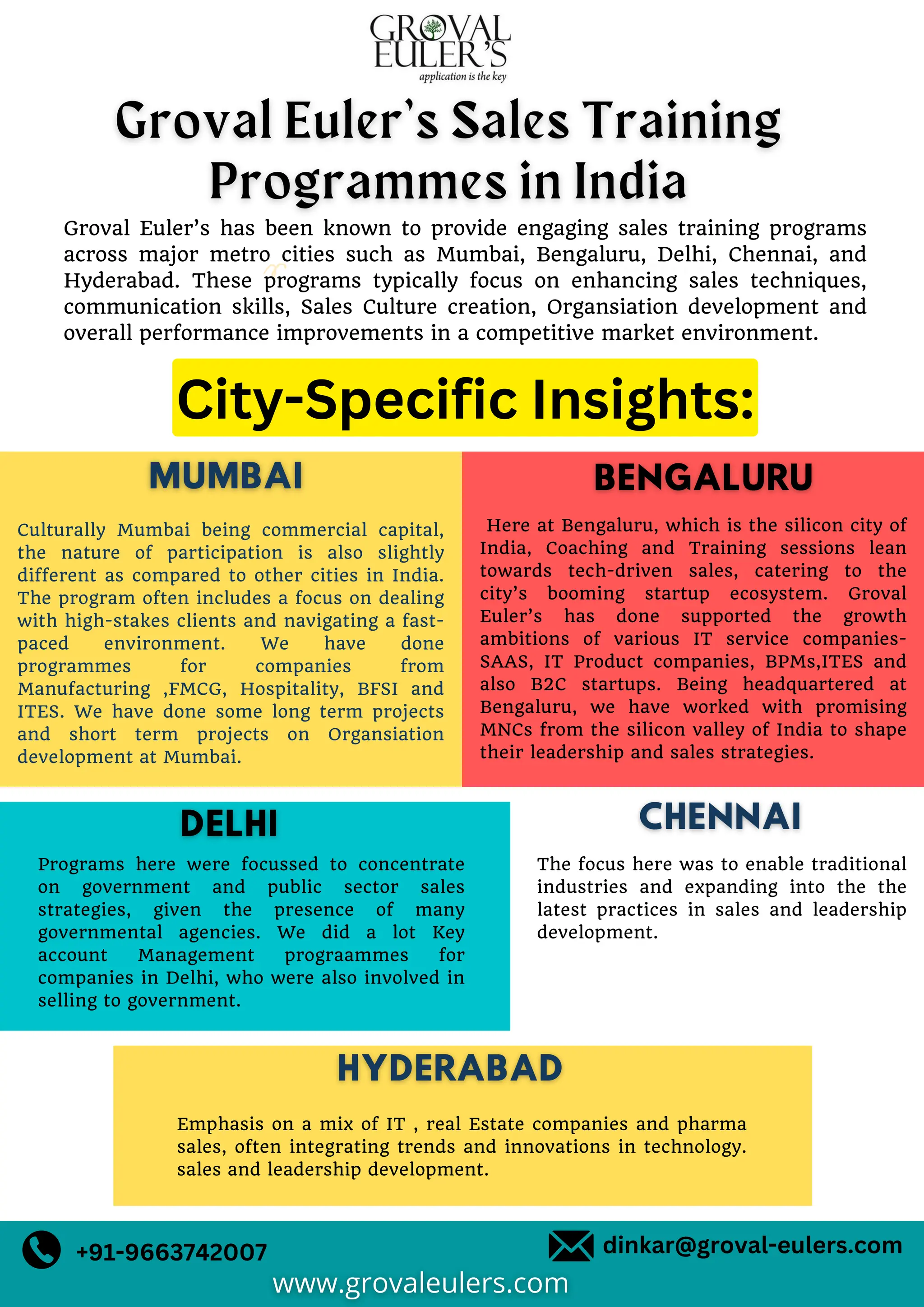 Groval Euler’s Sales Training Programmes in India.pdf