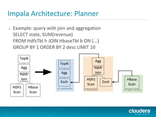 Cloudera Impala presentation | PPT