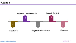 Quantum Search Algorithm | PPTX