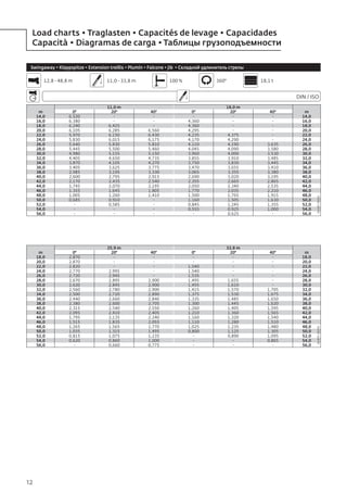 Grove rt9130 e 2-130ton | PDF
