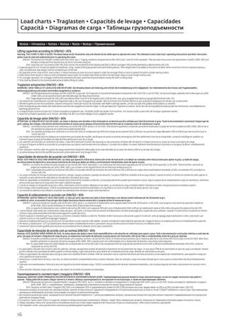 Grove rt9130 e 2-130ton | PDF