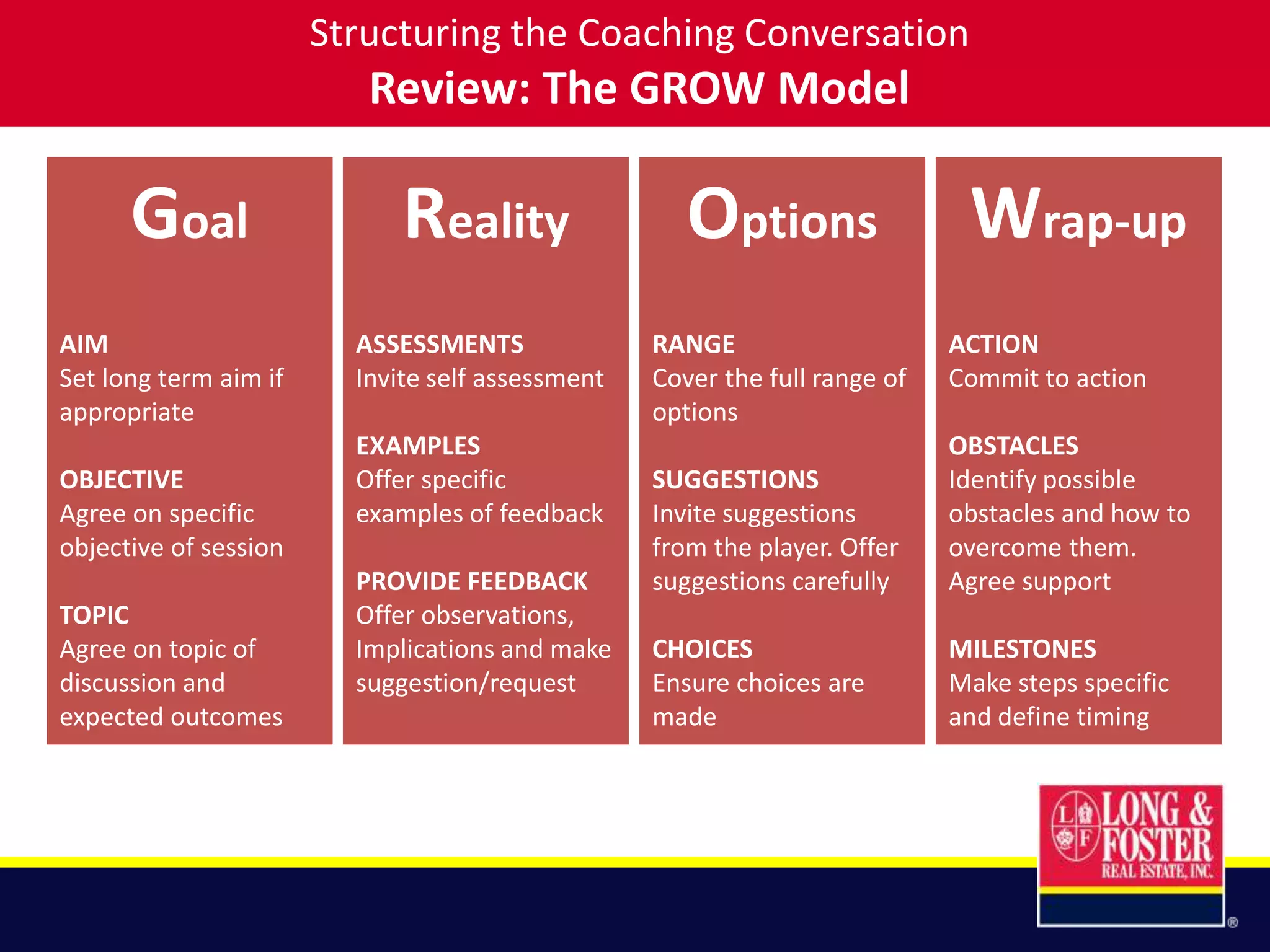 Coaching with the GROW Model | PPTX