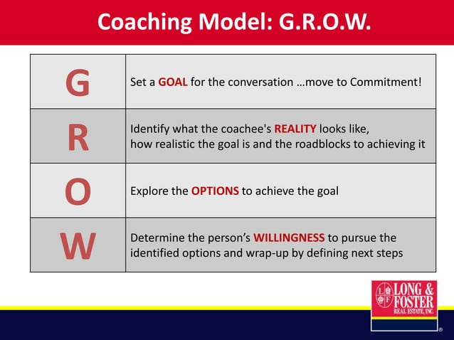Coaching with the GROW Model | PPTX