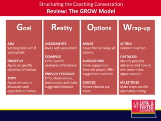 Coaching with the GROW Model | PPTX