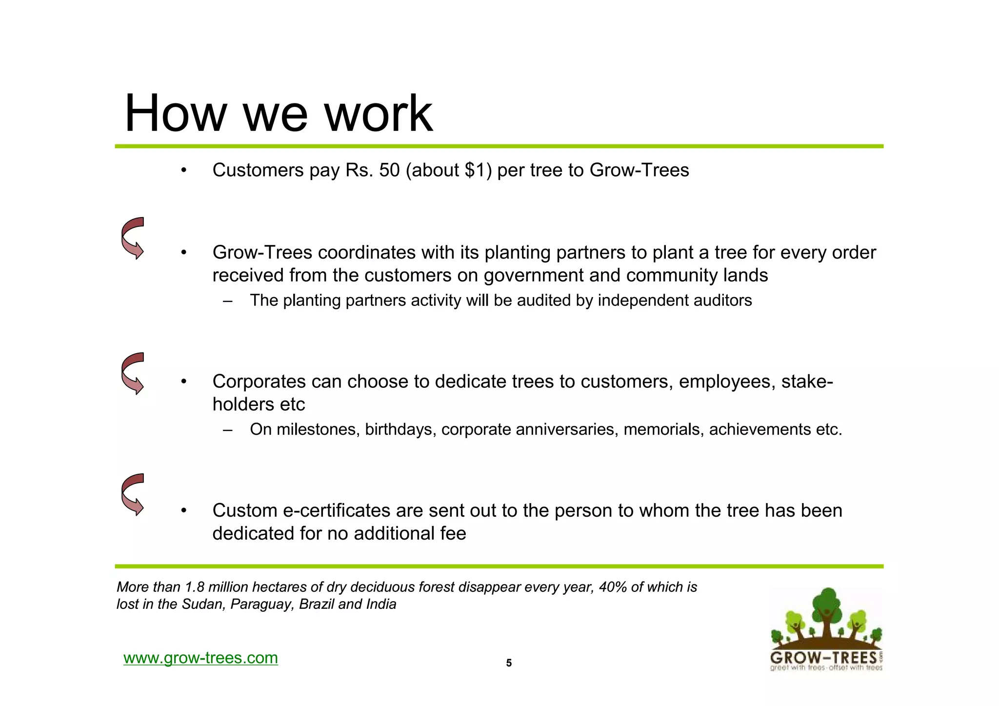 Grow Trees Presentation V Corporate | PDF