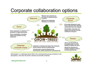 Grow Trees Presentation V Corporate | PDF