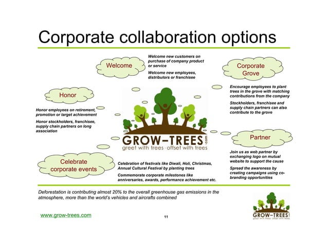 Grow Trees Presentation V Corporate | PDF
