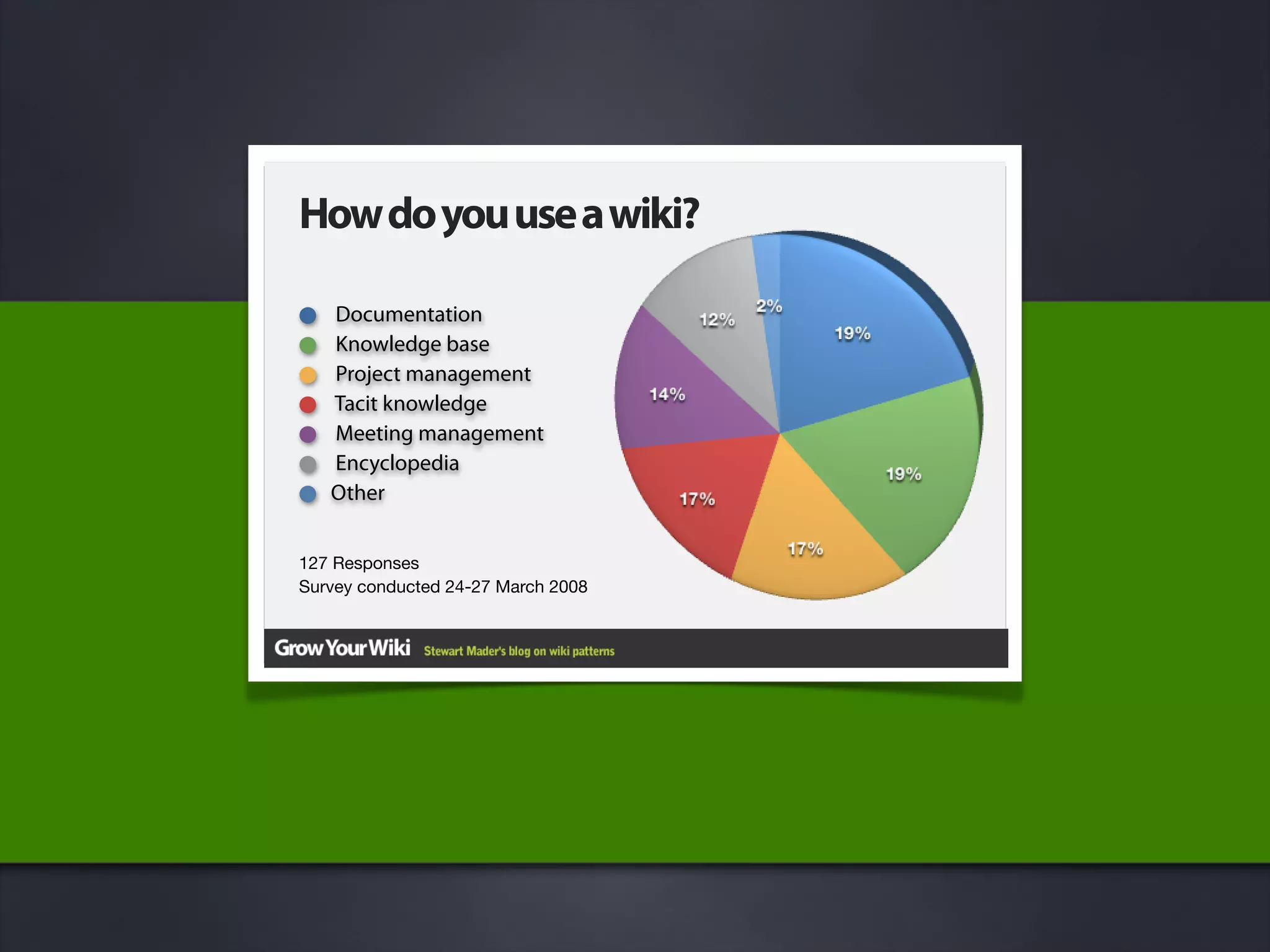 Grow Your Wiki | PPT