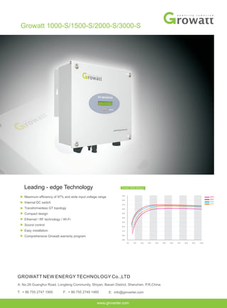 Growatt 1000s-3000s | PDF