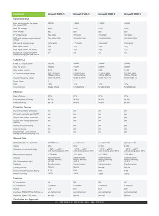 Growatt 1000s-3000s | PDF