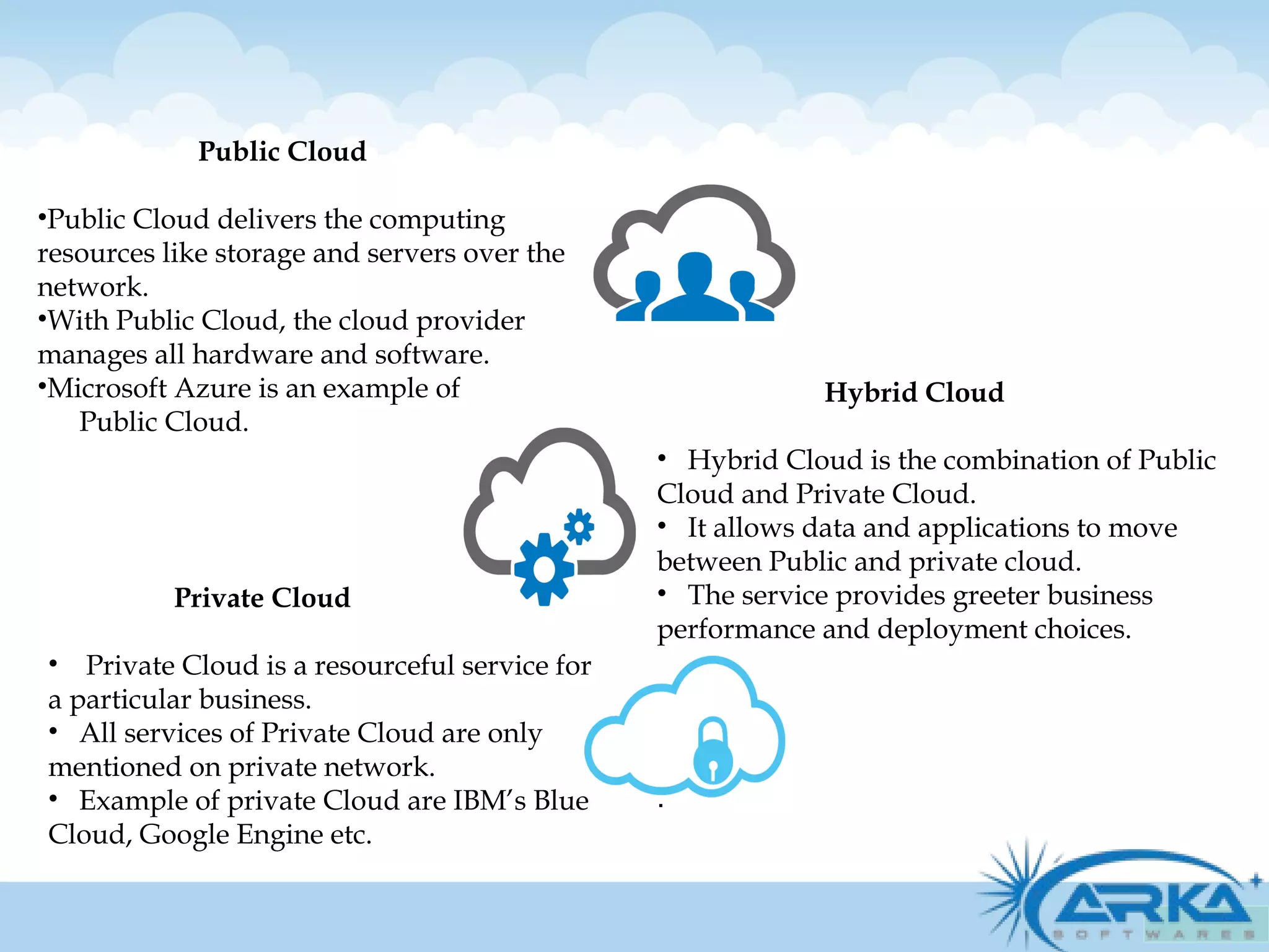 Grow Career With Cloud Computing Ppt