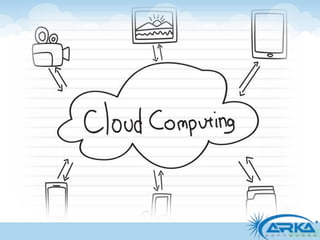 Grow Career With Cloud Computing | PPT