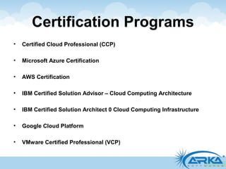 Grow Career With Cloud Computing | PPT