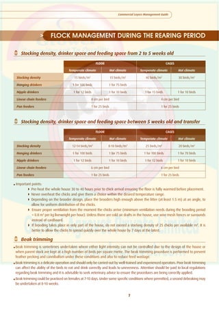 Growel' Commercial Layers Management Guide | PDF