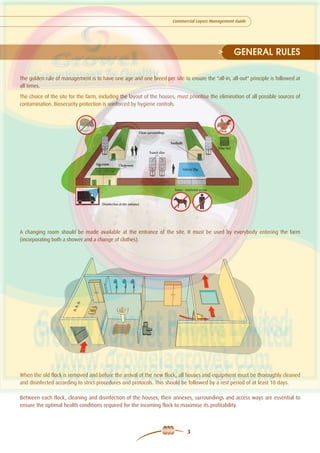 Growel Layer Farming Management Guide | PDF