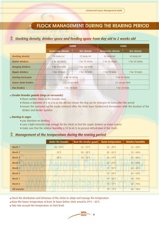Growel Layer Farming Management Guide | PDF