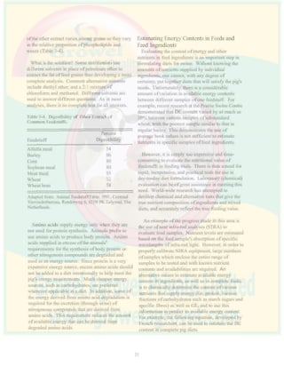 Growel' Swine Nutrition Guide | PDF