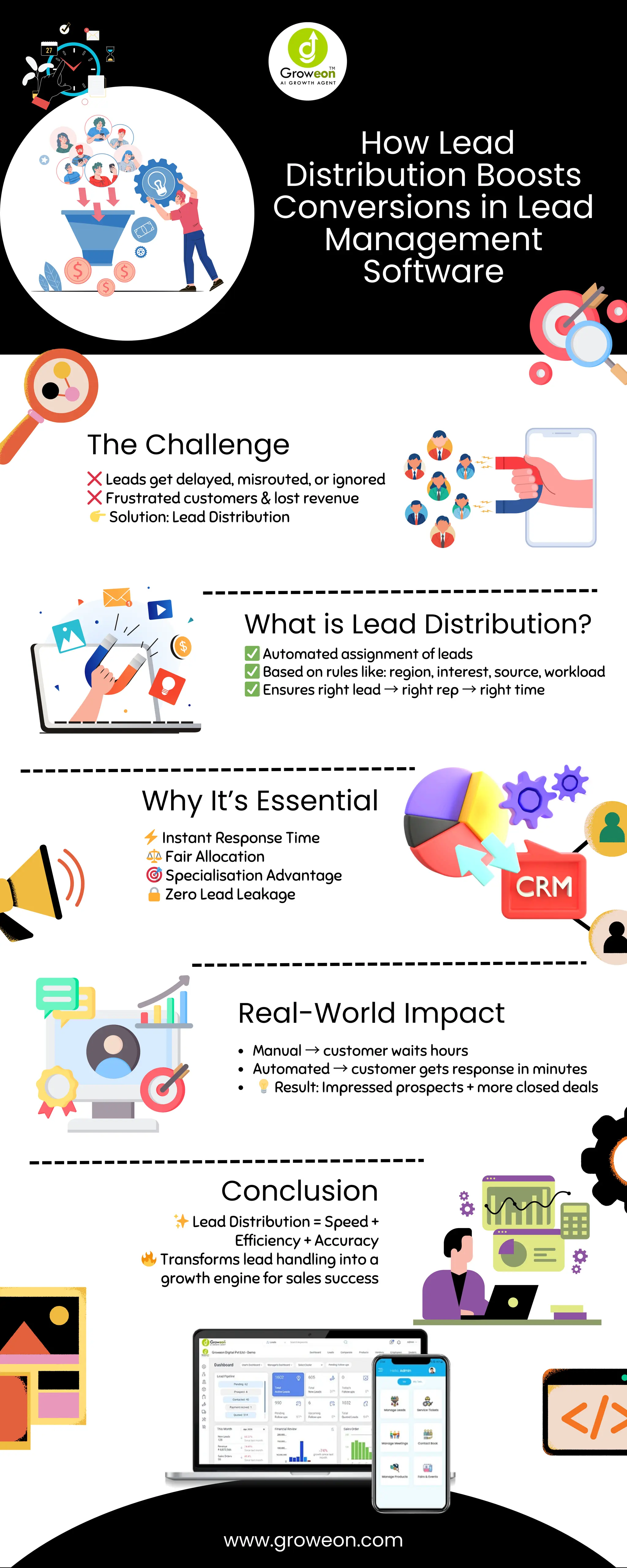 How Lead Distribution Boosts Conversions in Lead Management Software | PDF