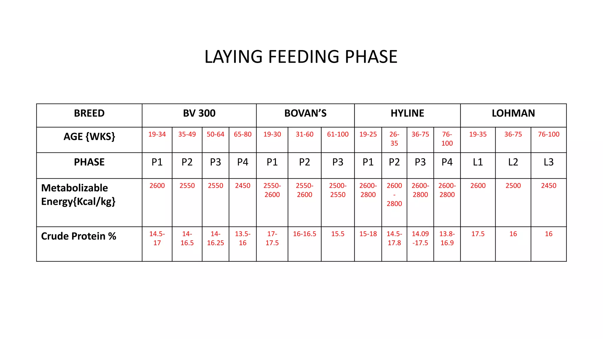 GROWER & LAYER MANAGEMENT.pptx