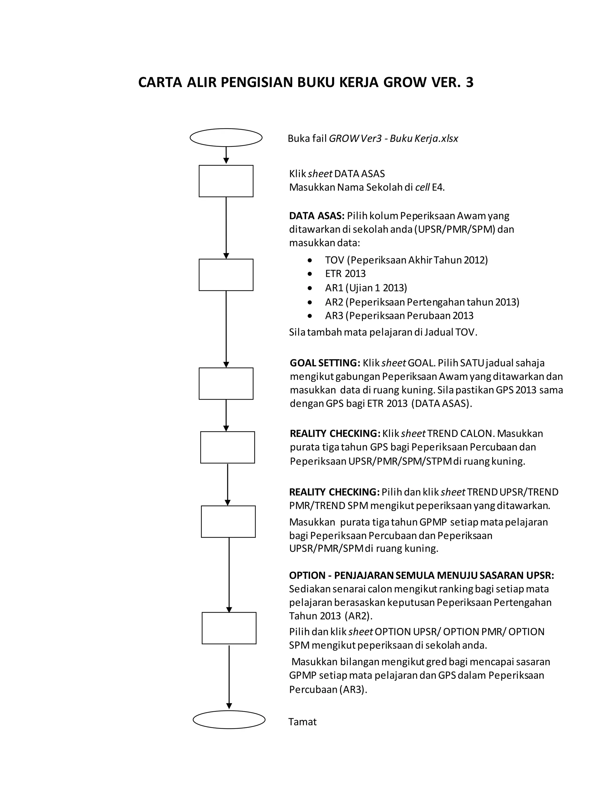 Grow flow chart | PDF