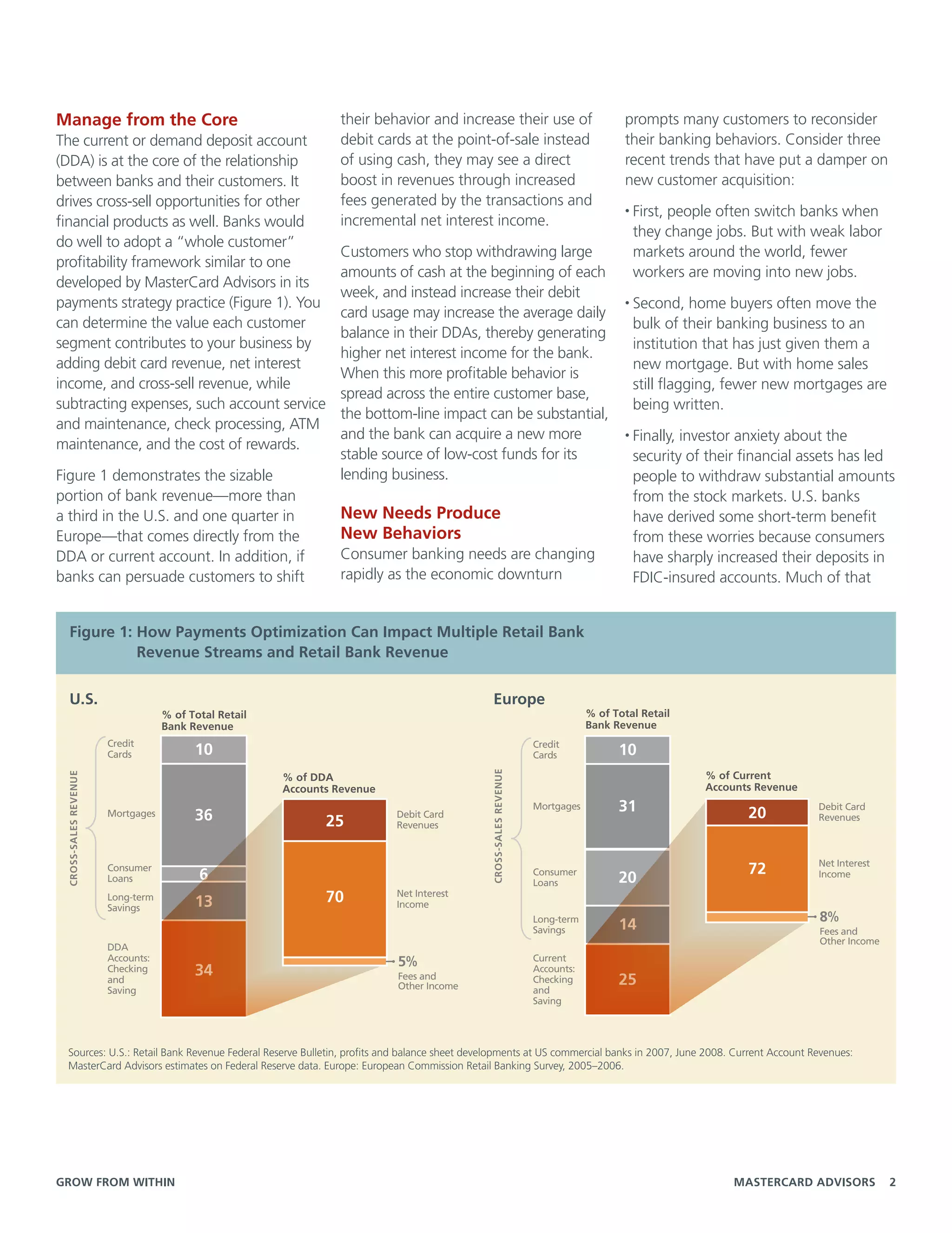 Grow From Within | PDF | Credit Cards | Personal Debt
