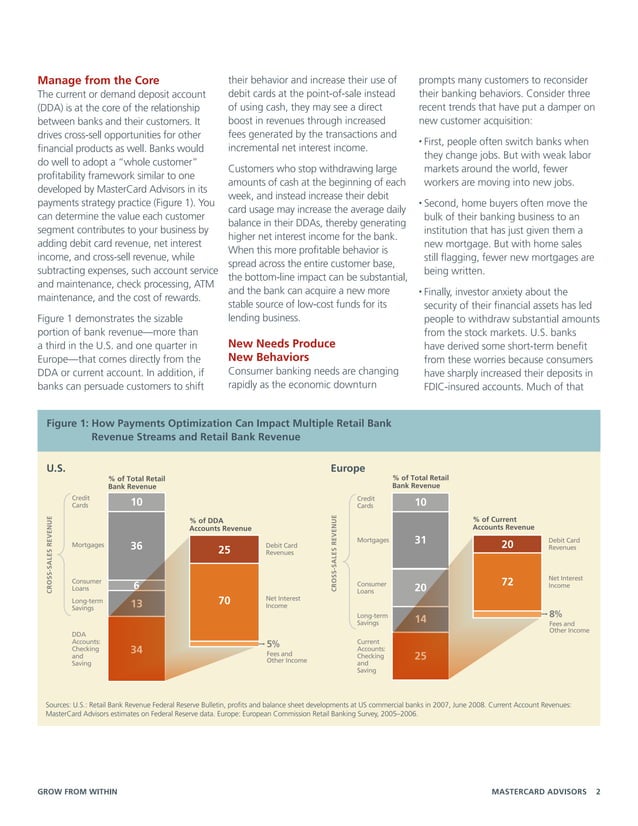 Grow From Within | PDF | Credit Cards | Personal Debt
