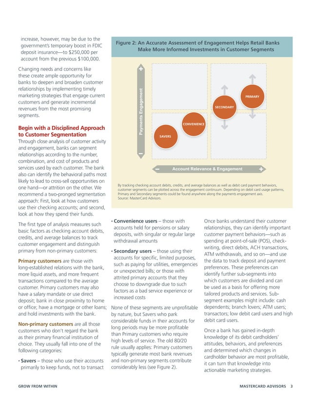 Grow From Within | PDF | Credit Cards | Personal Debt