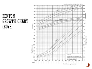 growhchartsbypraman-220301132945.pptx presentation | PPTX