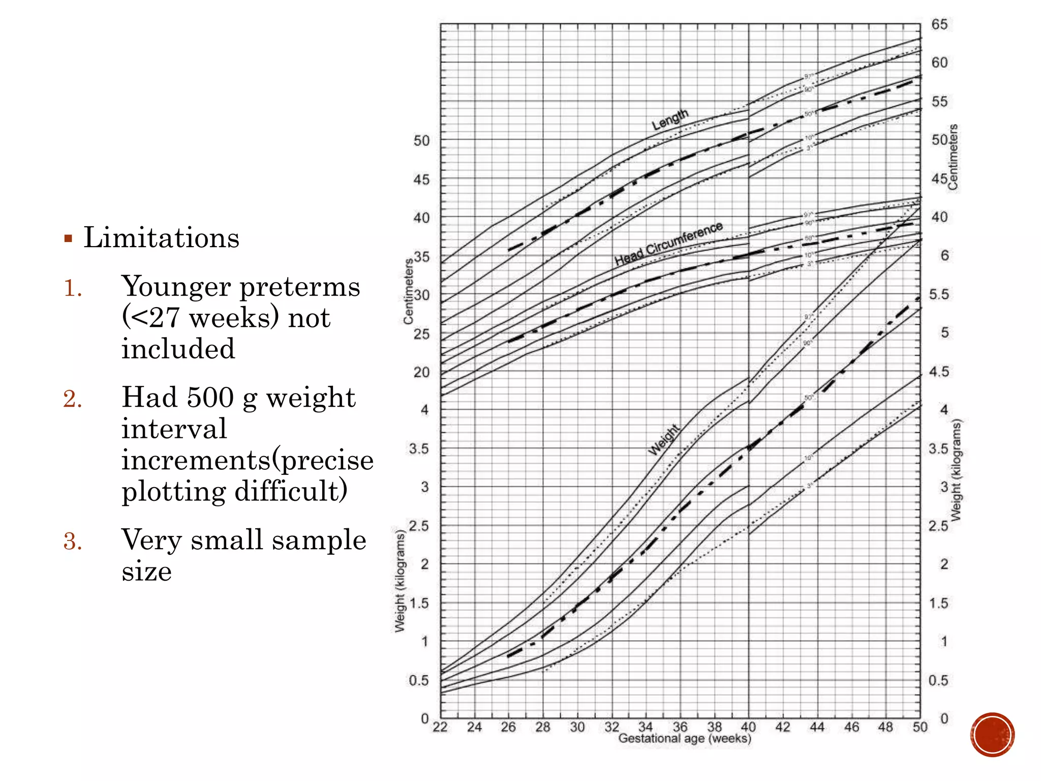 Growh charts by praman | PPTX
