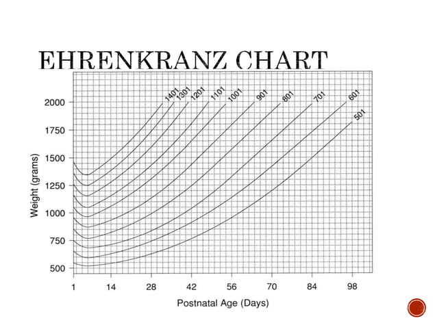 Growh charts by praman | PPTX | Pregnancy | Reproductive Health