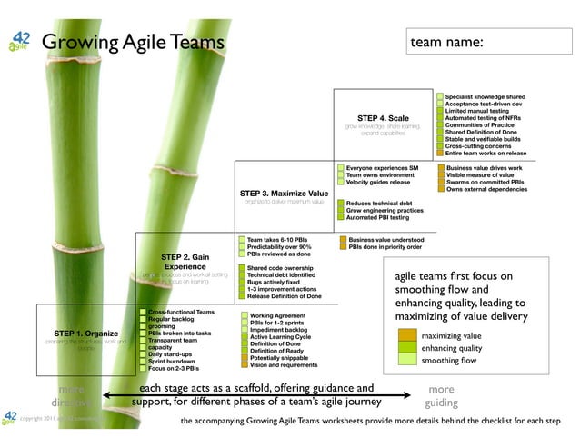Growing Agile Teams Poster | PPT