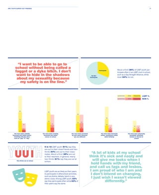 Growing Up LGBT in America Report | PDF