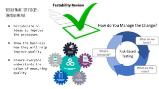 Growing a Culture of Quality | PPT