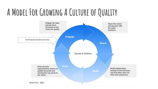 Growing a Culture of Quality | PPT