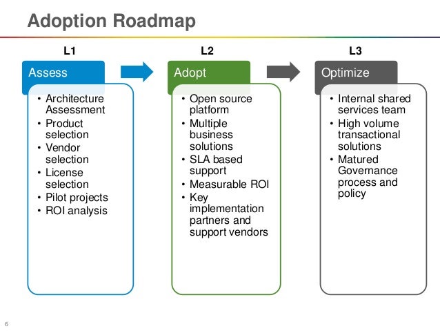Growing Adoption of Open Source in Enterprises