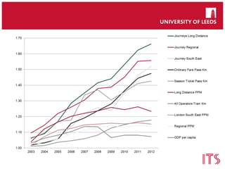 Growing and understanding passenger rail demand | PPT