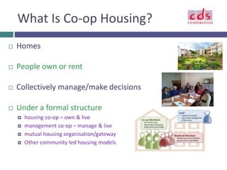 Growing co operative social housing | PPT
