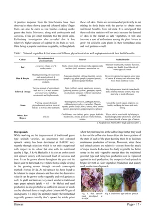 Growing coloured vegetables- a new trend of vegetable cultivation in Bangladesh. | PDF