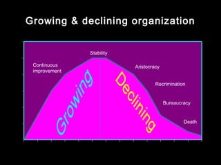 Growing & declining orgn | PPT | Business | Business and Finance