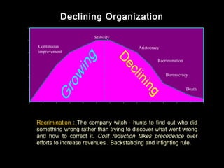 Growing & declining orgn | PPT | Business | Business and Finance